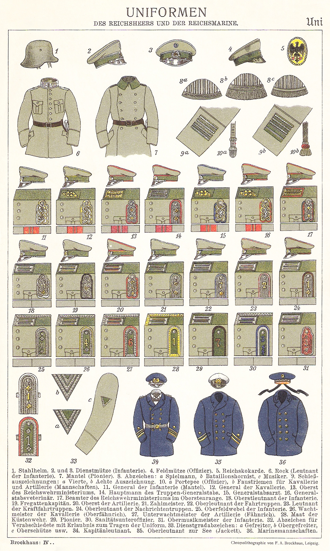 Reichswehr / Militär – Weimarer Republik